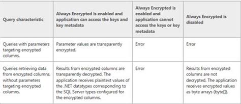 Always Encrypted Column Encryption All About Tech