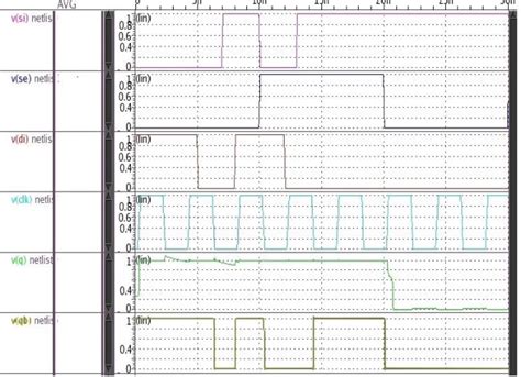 figure 1 from a robust low power gating scan cell design semantic scholar