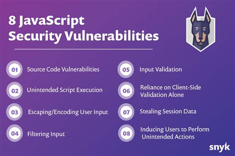 Javascript Security Javascript Vulnerabilities Snyk