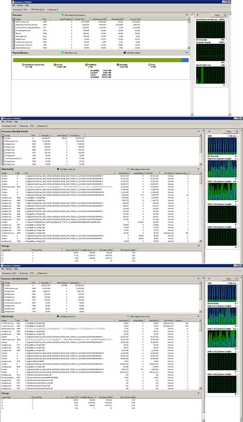 How To Locate Server Performance Bottlenecks Sysadmin