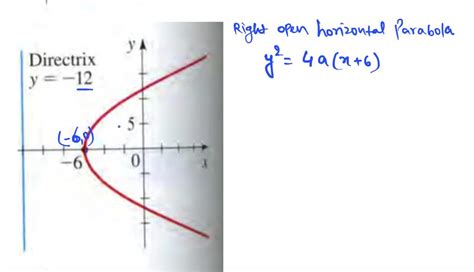 Solved Find An Equation For The Conic Whose Graph Is Shown
