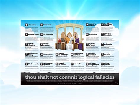 get a logical fallacy poster
