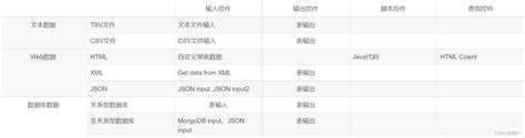 423 Json文件的数据抽取kettle生成json文件 Csdn博客
