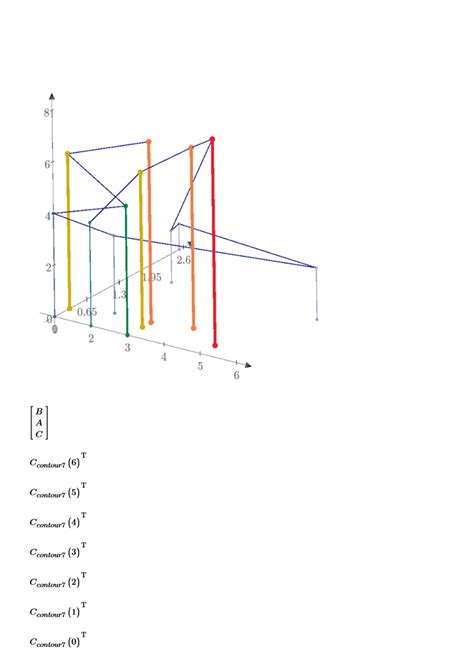 Solved Contour Plot Ptc Community Solved Contour Plot Ptc Community