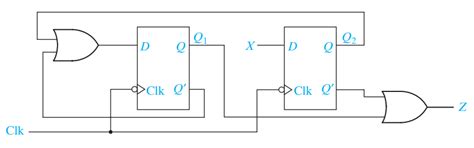 Answered Analyze The Following Clocked Bartleby