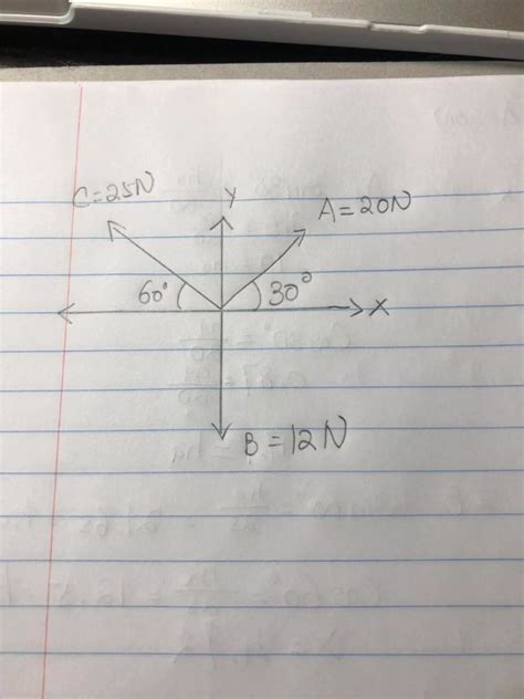 Solved Given the figure shown determine á the x component Chegg com