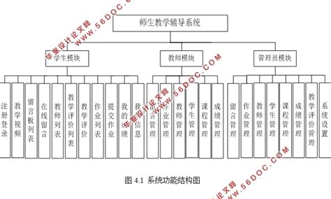 基于微信小程序的师生教学辅助系统设计 java mysql java 56设计资料网