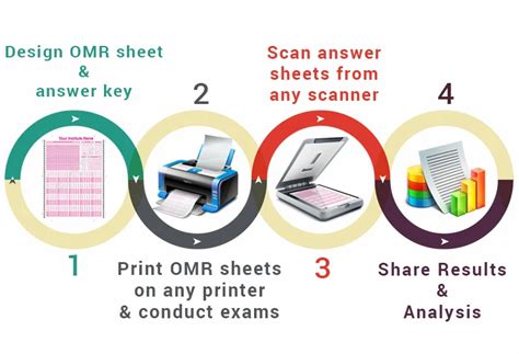 Omr Reader Software For Windows At ₹ 44250piece In Agra Id