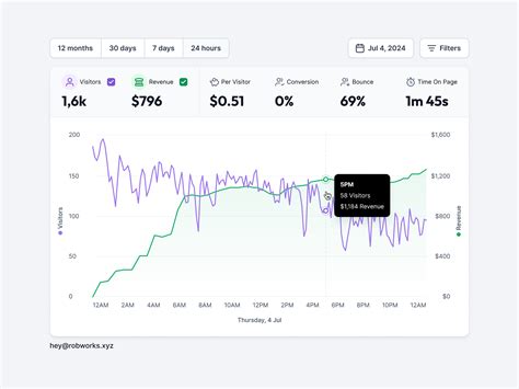 Dual Axis Chart Light By Rob Works On Dribbble