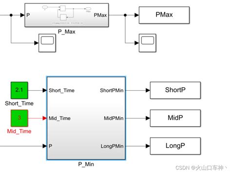 matlab simulink的一些功能用法笔记（3） simulink如何设置随时间变化的输入 csdn博客