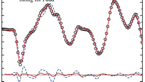 Color Online Atomic Pair Distribution Function Pdf Of 7 Limn 2 O 4