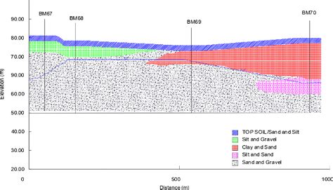 Figure 1 From Identification Of Re Liquefaction Potential Based Spt And