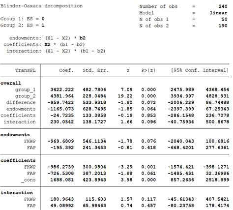 Can You Please Help Me To Interpret This Rstata