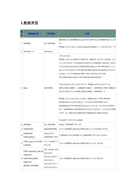 Oracle与MySQL的差异 pdf 墨天轮文档