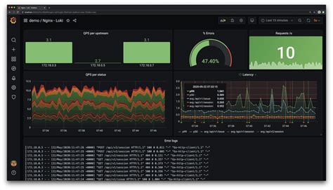 21 Kubernetes Management Tools You Must Try In 2025