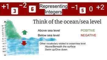 Representing Integers With Pear Deck By Natty S Files TpT