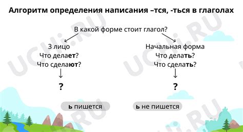 📈 Презентация №3 по теме “Правописание ться тся в глаголах” для 4 класса Учи ру