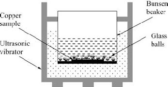 Schematic Illustration Of UMT Setup Download Scientific Diagram