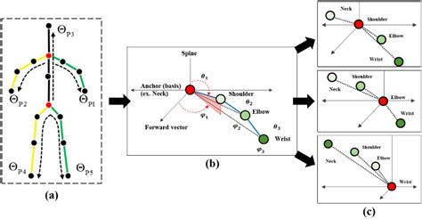 Figure 2 From From Human Pose Similarity Metric To 3d Human Pose