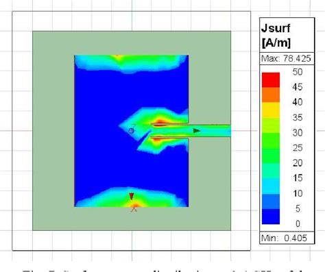 Figure 1 From Design Of A Miniaturized Antenna At Gps Band With Meander Slot Technique