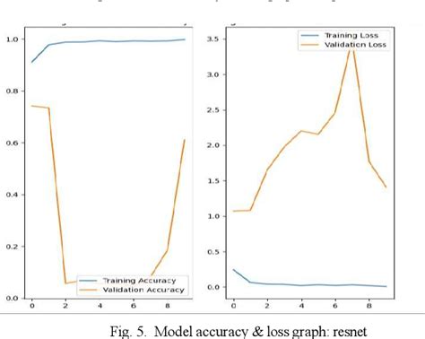 Figure 5 From Detection And Monitoring Of Unauthorized Heavy Vehicles