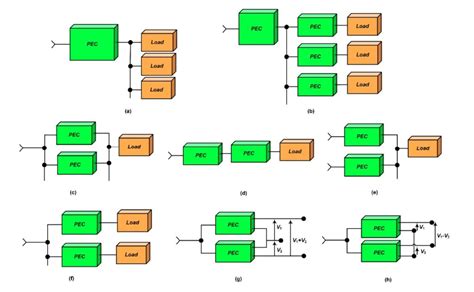 Distributed Power Architectures And Distributed Power Control Power Electronic Tips