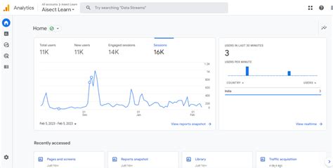 Digital Marketing Expert Program Aisect Learn