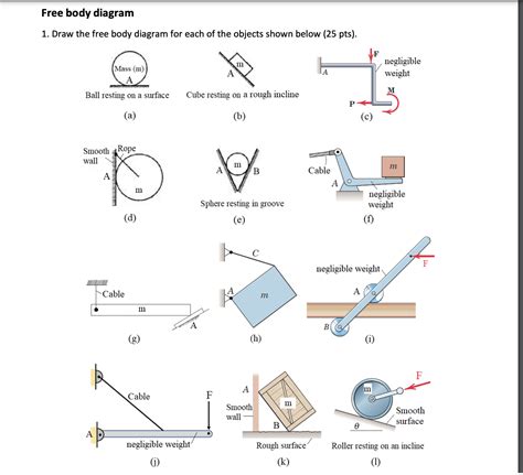 Solved 1 Draw The Free Body Diagram For Each Of The Objects
