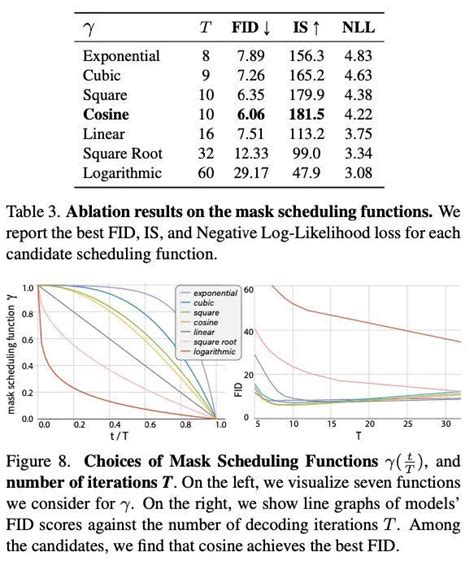 谷歌 Maskgit｜双向 Transformer，图像生成新范式！ 极市开发者社区