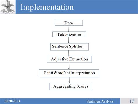 Sentiment Analysis Pptx Artificial Intelligence Technology