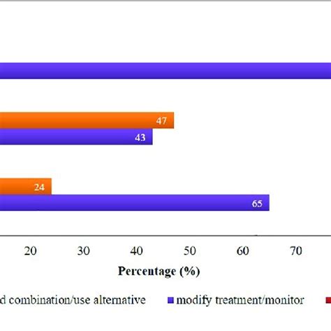 Selection Of The Population Study Ddi Drug Drug Interaction Download Scientific Diagram Selection Of The Population Study Ddi Drug Drug Interaction Download Scientific Diagram