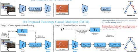 figure 1 from unbiased scene graph generation via two stage causal
