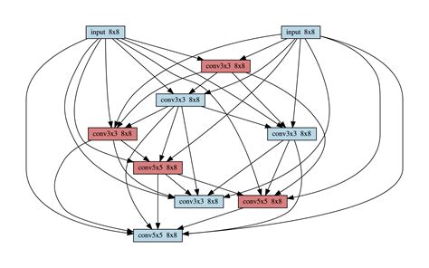 Graph Hypernetworks For Neural Architecture Search