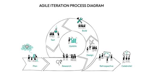 Axelle Vanquaillie On Linkedin Agile Agiletraining Agilemeeting