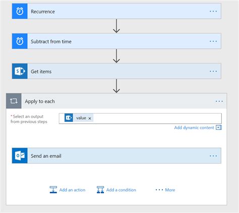 Easily Create A Sharepoint Timer Job” Using Microsoft Flowpower