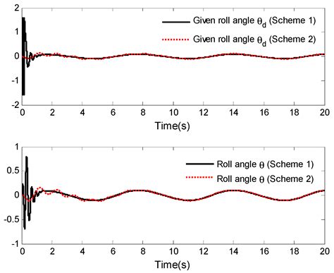 Neuroadaptive Dynamic Surface Asymptotic Tracking Control Of A Vtol Aircraft With Unknown