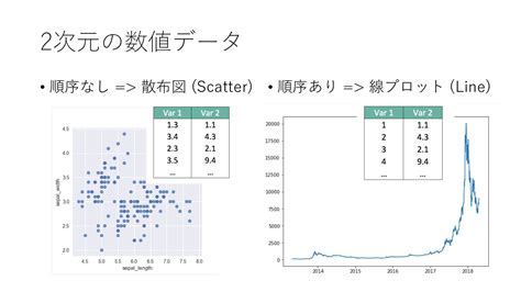 Visualization Speaker Deck