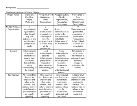 Groupproject Rubric Group Ruvric Group Title