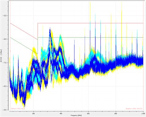 Emc LVDS Clock Signal EMI Electrical Engineering Stack Exchange