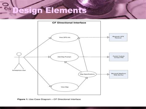 compact framework directional interface ppt download