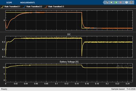 generate fpga bitstream for two phase dc dc converter with tunable run