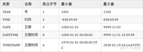 Mysql的timestamp数据类型51cto博客mysql数据类型有哪些