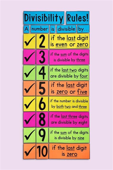 My Math Resources Divisibility Rules Poster Large Printable My Math Resources Divisibility Rules Poster Large Printable