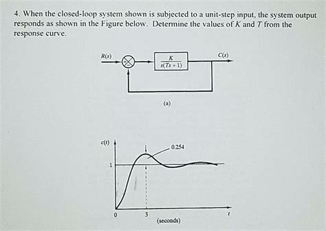 When The Closed Loop System Shown Is Subjected To A Unit Step Input