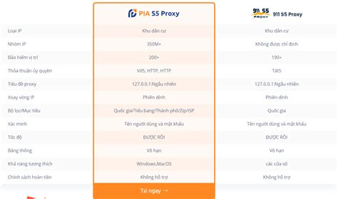 PIA Proxy Là Gì Những điều Cần Biết Về PIA Proxy