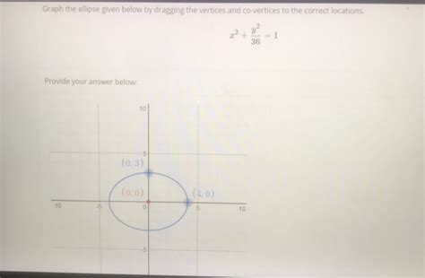 Solved Graph The Ellipse Given Below By Dragging The