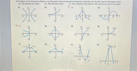 Solved In Problems Determine Whether Or Not The Graph Chegg