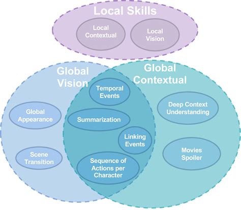 Infinibench A Comprehensive Benchmark For Large Multimodal Models In Very Long Video