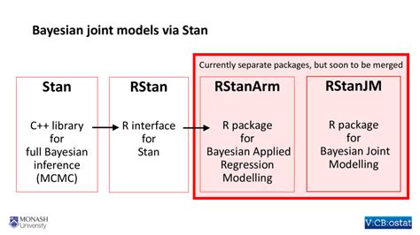 Bayesian Joint Models For Multiple Longitudinal Biomarkers And Time To