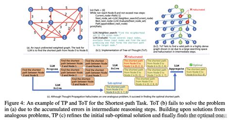 Iclr‘24 大语言模型智能体最新研究进展丨智能体能力篇synapse Trajectory As Exemplar Prompting
